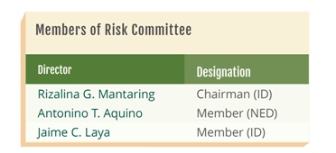 Risk Committee - Ayala Land Investor Relations : Ayala Land Investor ...