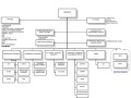 Organizational Chart - Ayala Land Investor Relations : Ayala Land ...
